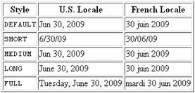 Java Basic: Fechas y Formatos – Un poco de Java