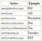 Java Basic: Fechas y Formatos – Un poco de Java