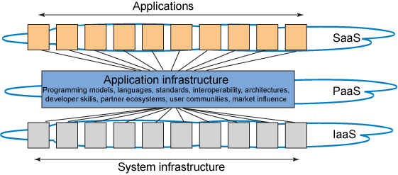 ¿Qué es Cloud Foundry? – Un poco de Java