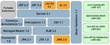 Novedades Java EE 7 (y más) – Un poco de Java