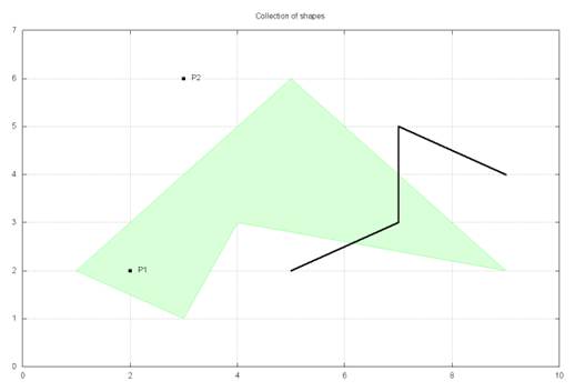 MongoDB 2.4: soporte geometrías GeoJSON – Un poco de Java