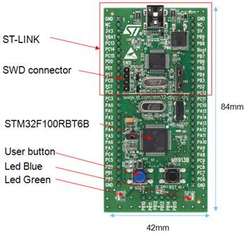 Algunas alternativas a Arduino – Un poco de Java