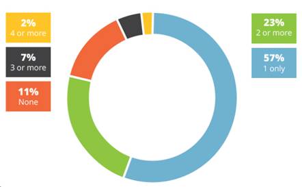 Uso de Frameworks Web – Un poco de Java