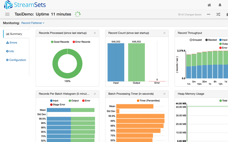 Un poco de StreamSets Data Collector – Un poco de Java