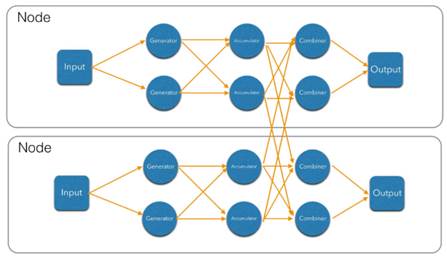 ¿Qué es Hazelcast Jet? – Un poco de Java