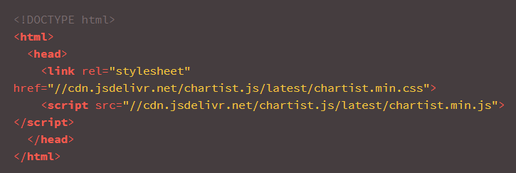 Chartist.js: Librería JS muy sencilla para crear gráficas responsive ...