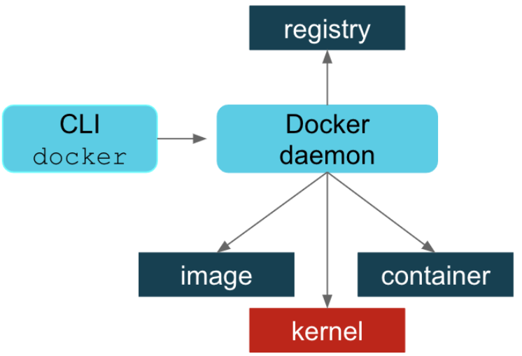 Algunos trminos importantes en 2021 en esto de los Contenedores – Un ...